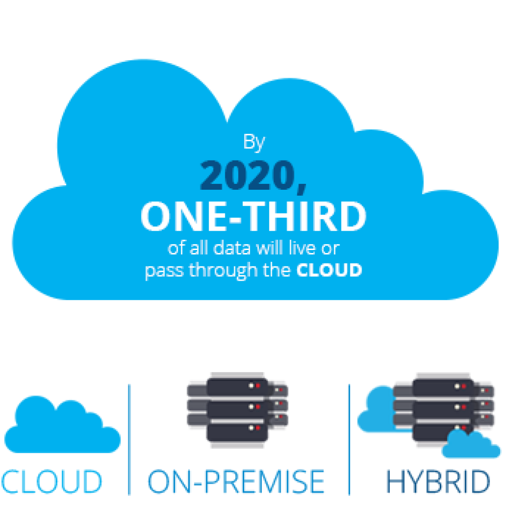 6 Steps to Converting to a Paperless Office : Reducing Expenses ...