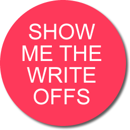 Tax Guide to Writing Off Equipment & Capital Improvements