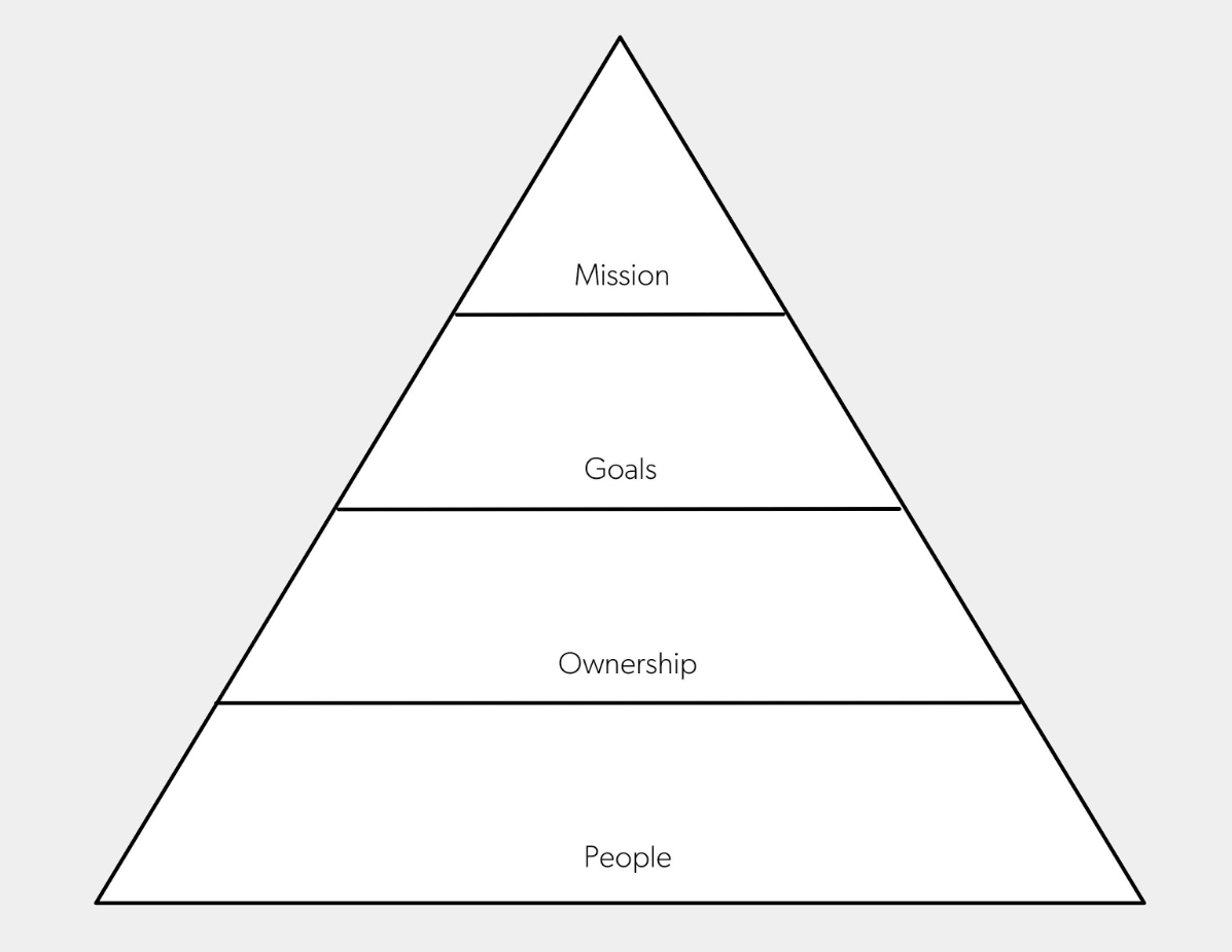 How to keep your employees motivated -like Google, BridgeWater Associates