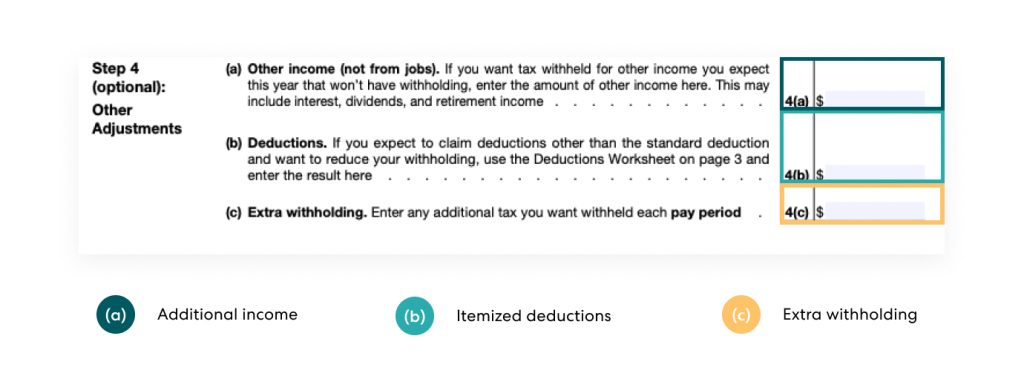 The New Form W-4: Withholding in 2020 Have Changed for Business Owners