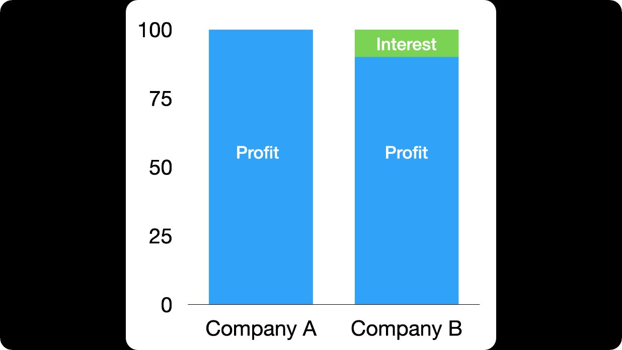 What is EBITDA? and why is it important to understand the formula for ...