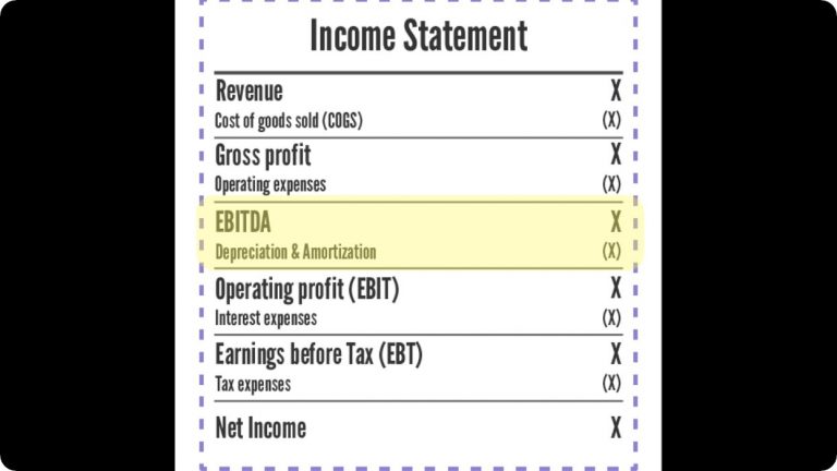 What is EBITDA? and why is it important to understand the formula for ...