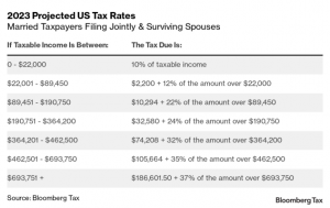 Record High Inflation Brings Changes to Your Tax Bill and Tax Bracket ...