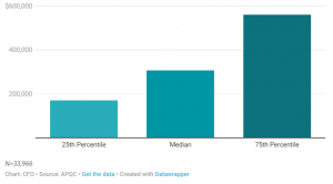 The People Productivity KPI Metric: Calculating Revenue Per Employee ...