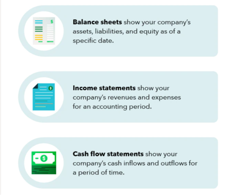 Understanding Financial Statements & Reports for Small Businesses to ...