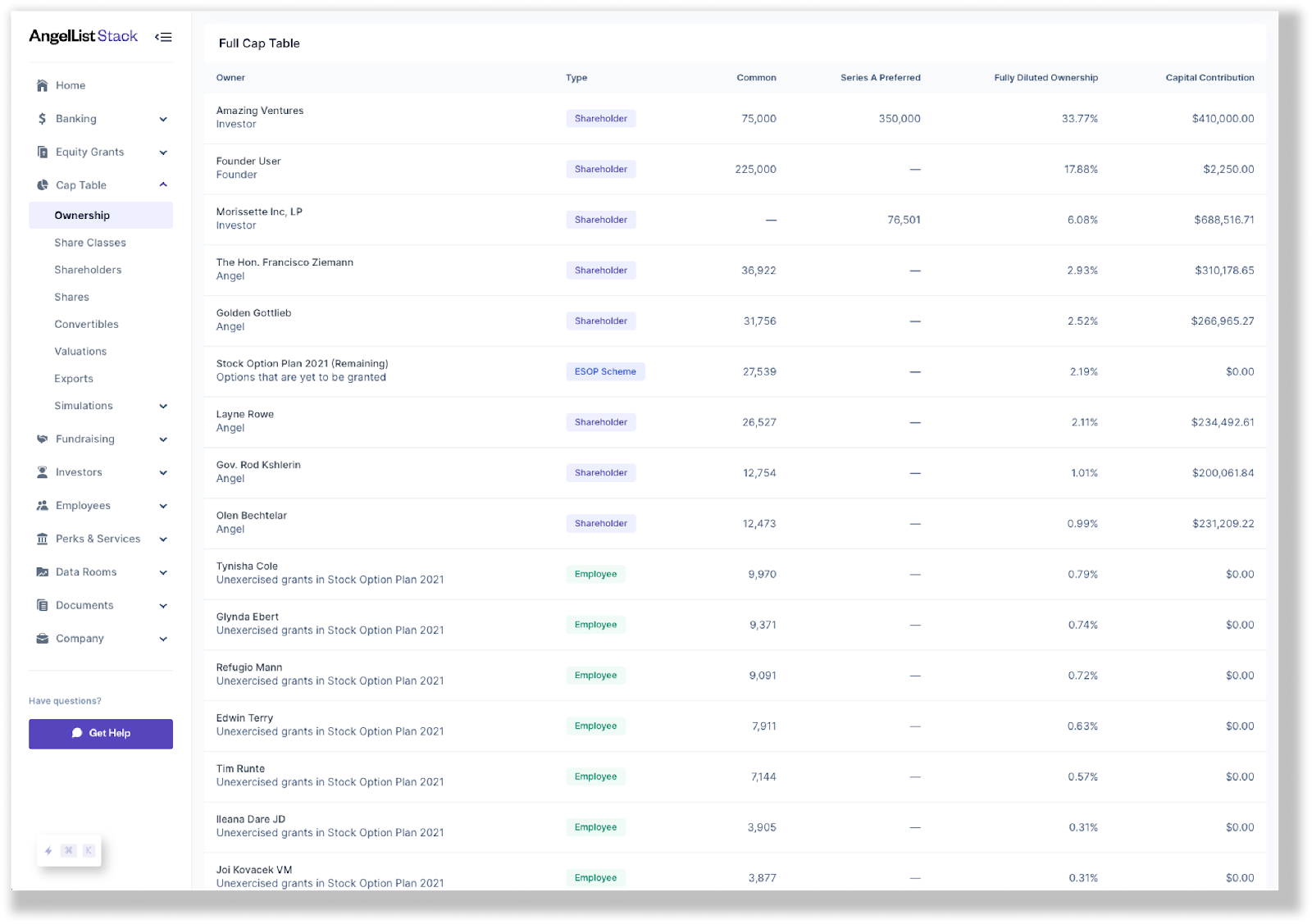 Cap Tables : What Startups Founders Need to Know About Equity Ownership ...