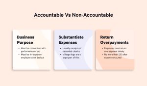 IRS Accountable Plans: Expense Reimbursement Tax Benefits for S Corp ...