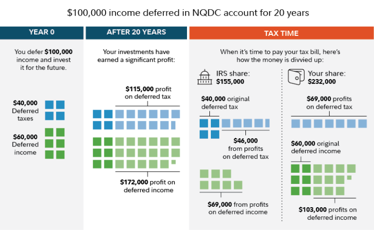10 strategies for high income earner W-2 employees to reduce their tax ...